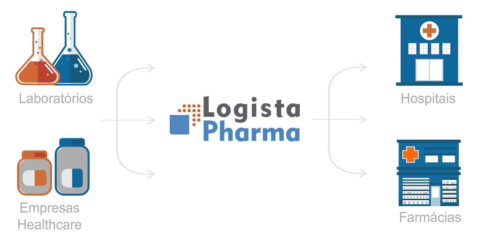 Home [www.logistapharma.com]