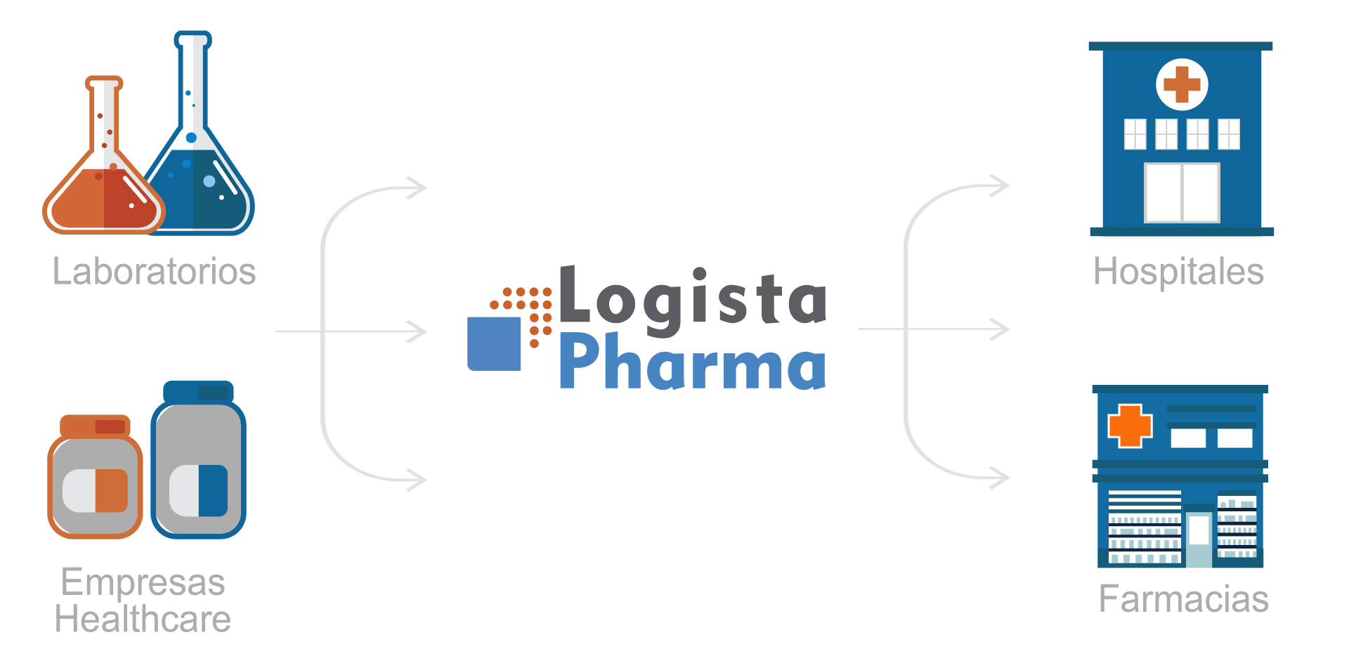 Home [www.logistapharma.com]