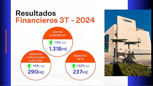 Pharmaceutical Logistics and Distribution Company | Logista Pharma